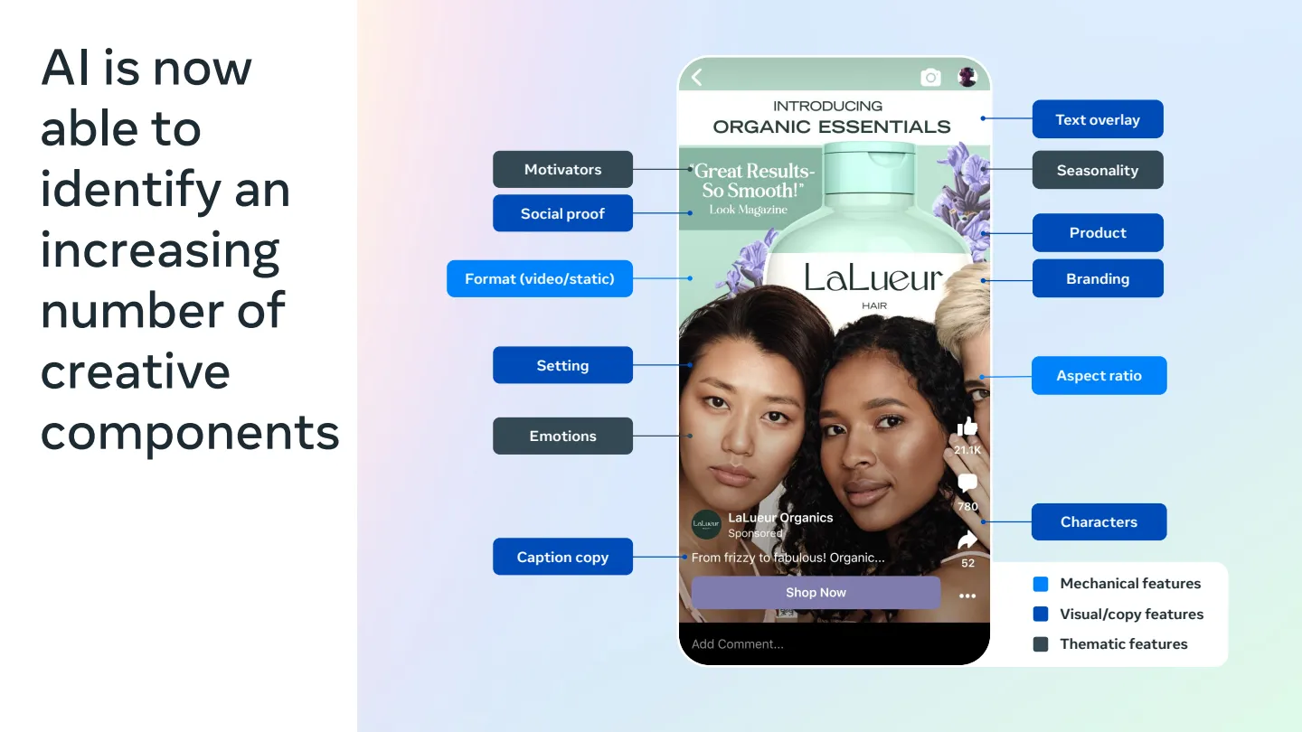 JuicyLucy – AI Video Ads Builder for TikTok, Meta & IG